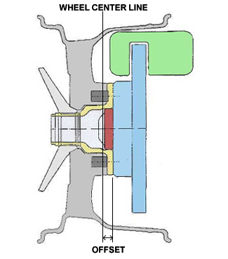 Official offset/clearance | Mustang Forums at StangNet